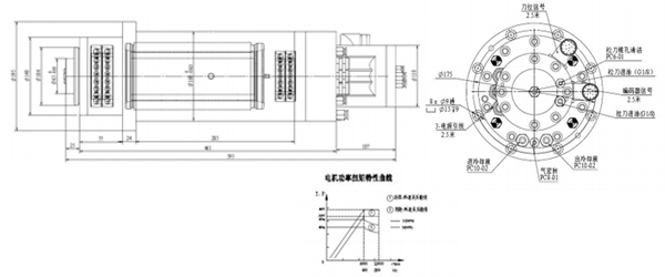 high speed spindle motor for cnc grinding machines