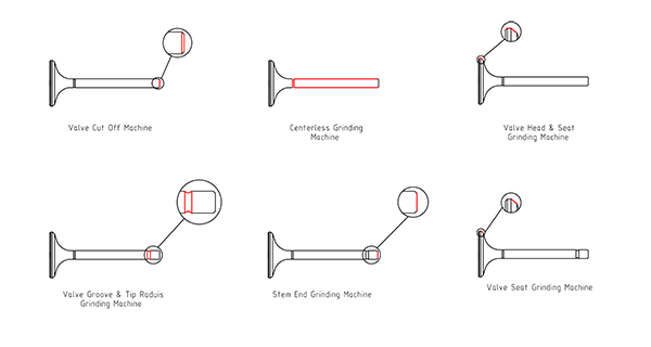 Solutions for engine valve grinding